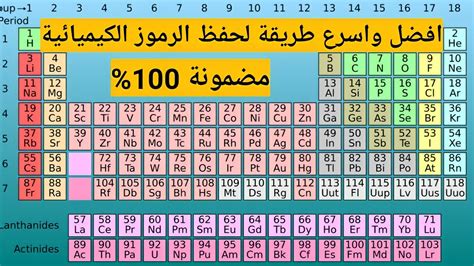 اسهل طريقه لحفظ الرموز الكيميائيه محمد الرماحي كيف احفظ الرموز الكيميائية طريقة مضمونة 100