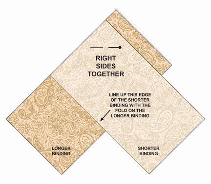 Pin On Quilts And Quilting Ideas Tips Techniques And Tutorials