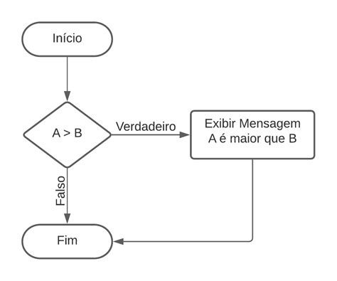 PL SQL Saiba Como Funciona E Quando Usar Insights Para Te Ajudar Na