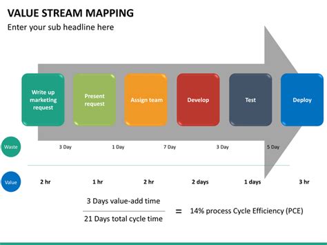 Value Stream Mapping Template Powerpoint