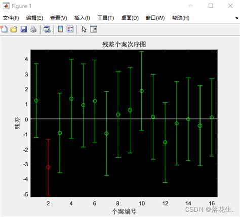 学习数学建模算法与应用【回归分析】 数学建模算法与应用第三版pdf7 4 回归分析 csdn博客
