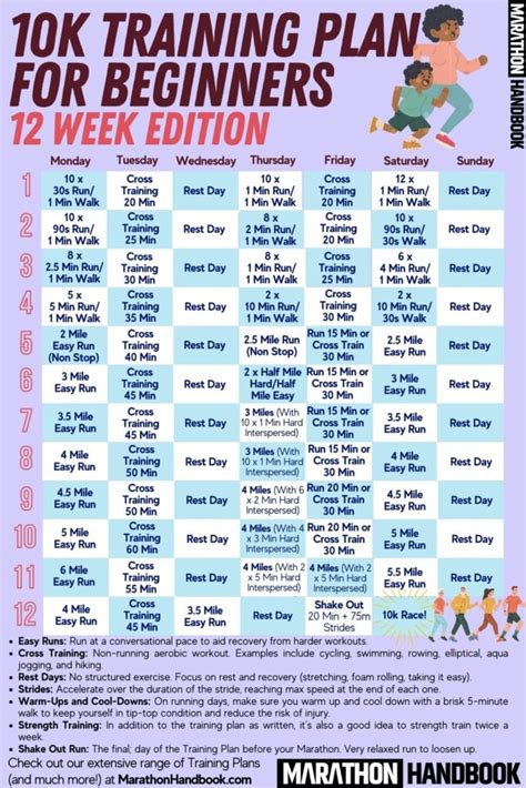 10k Training Plan Database