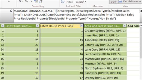 Switch Function In Dax For Excel Power Pivot And Power Bi