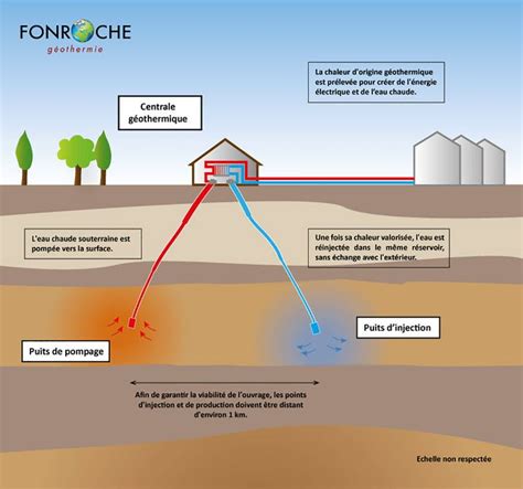 Environnement Tremblements de terre et géothermie autour de Strasbourg