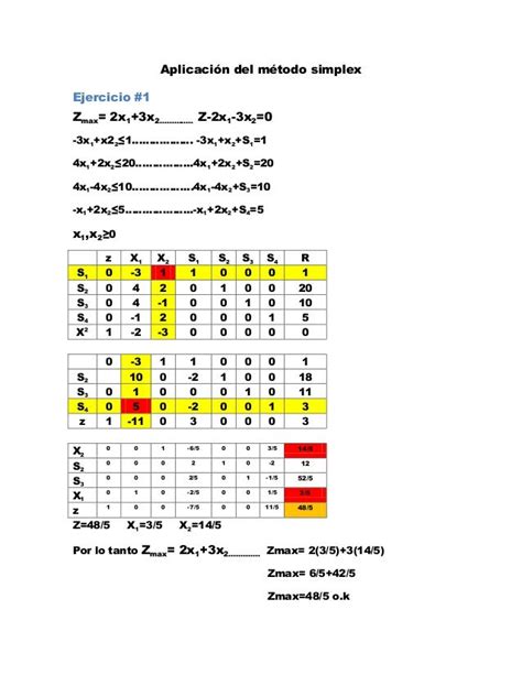 aplicacion del metodo simplex pdf