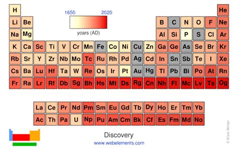 WebElements Periodic Table Periodicity Discovery Periodic Table