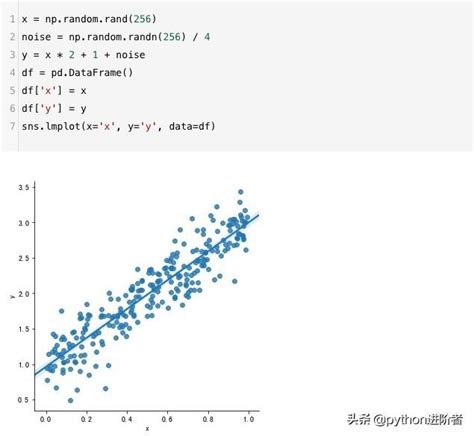 pytorch 获取模型参数 pytorch（六）——线性回归的简单样例 csdn博客