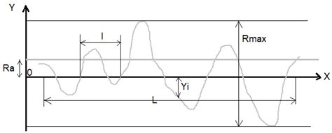 applied sciences free full text prediction analysis of surface roughness of aluminum al6061