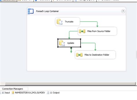 Sql Server Ssis Update Error In For Each Loop Stack Overflow
