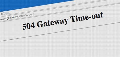 Gateway Timeout Error Javatpoint