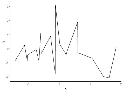 r remove grid background color top and right borders from ggplot2 plot