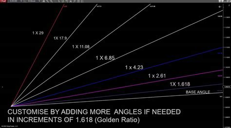 NinjaTrader Fibonacci Angle Fan Closeview Trading