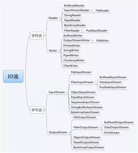 成为 java 高级程序员需要掌握哪些？ rxliuli blog