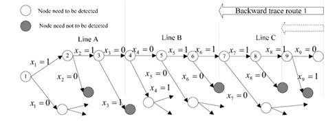 modified forward detection and backup trace part of implicit download scientific diagram