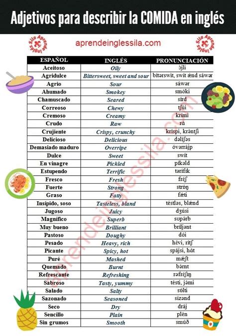 1000 Palabras Basicas En Ingles Pdf To Word