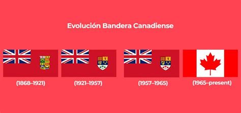 Significado e historia de la bandera de Canadá