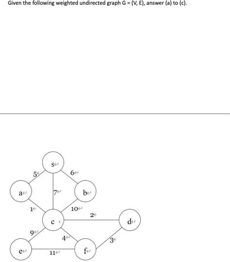 solved given the following weighted undirected graph g v