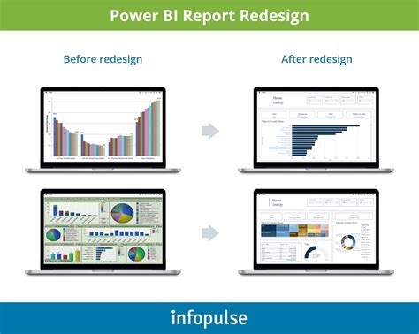 Best Advice For Creating Insightful Power Bi Reports