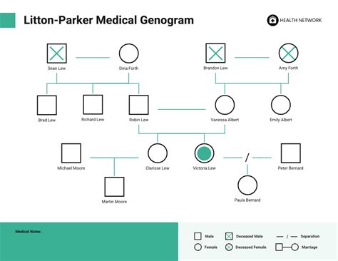 Generation Genogram