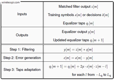 least mean square lms equalizer a tutorial wireless pi