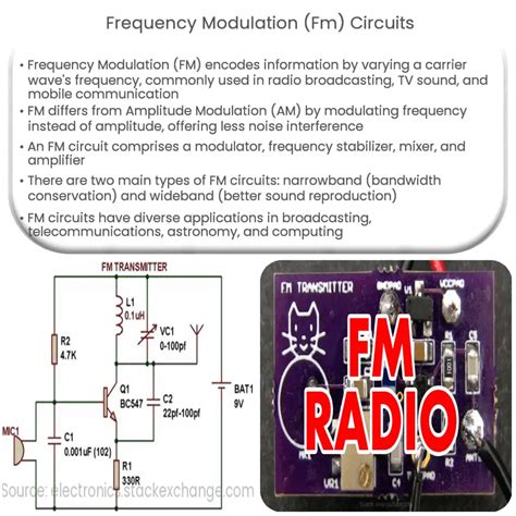 How Fm Modulation Works