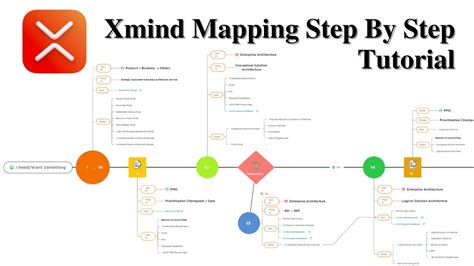 Xmind Mind Mapping Tutorial For Beginners How To Use Xmind Mapping