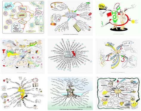 World Maps Library Complete Resources Mind Maps Geography Riset