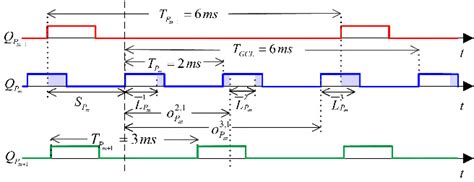 [pdf] worst case latency analysis for ieee 802 1qbv time sensitive networks using network