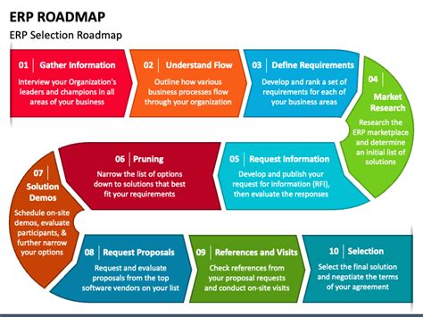 ERP Roadmap PowerPoint And Google Slides Template PPT Slides