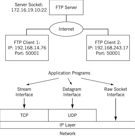 Questions About TCP IP R Ccna