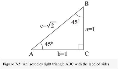 Trigonometric Special Angles Explanation Examples