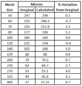 Wye Strainer Mesh And Screen Sizing Guide 51 OFF