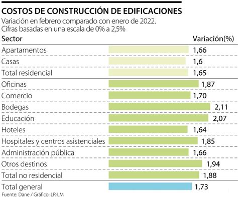 Nest Gasse Menge Von Lista De Precios De Materiales De Construccion