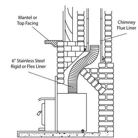 Browse Fireplaces Fireplace Inserts Fireplace Barnhill