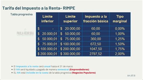 Impuesto A La Renta 2023 Sri Ecuador Image To U