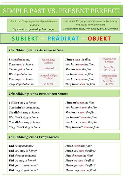 Englisch Simple Past vs Present Perfect Übersicht material de la