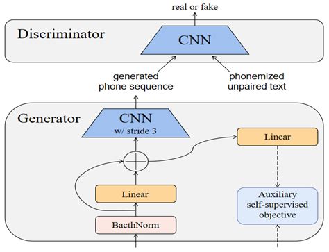 applied sciences free full text jsum a multitask learning speech recognition model for