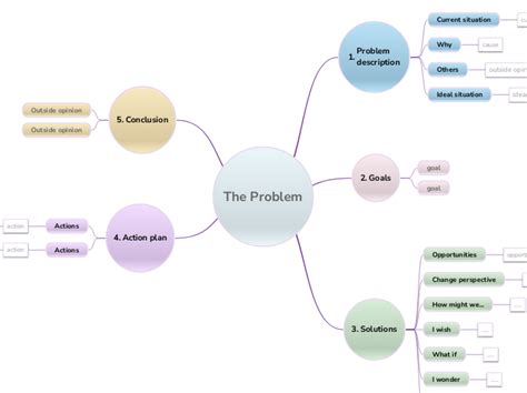 Problem Solving Mind Map