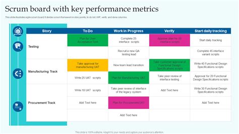 Top Scrum Metrics Templates With Samples And Examples