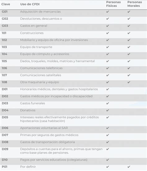 Todo Lo Que Tienes Que Saber Para Emitir CFDI 4 0 Aspel Distribuidor