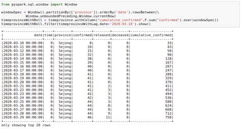 A Complete Guide To PySpark DataFrames Built In