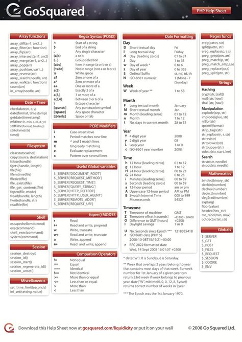 X32 Cheat Sheet