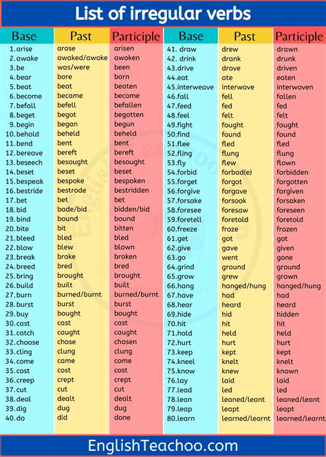Complete English Irregular Verbs List Ascseniche