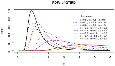 symmetry free full text a new three parameter inverse rayleigh distribution simulation and