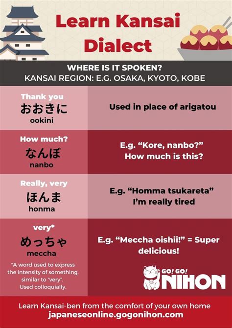 All About Kansai Ben