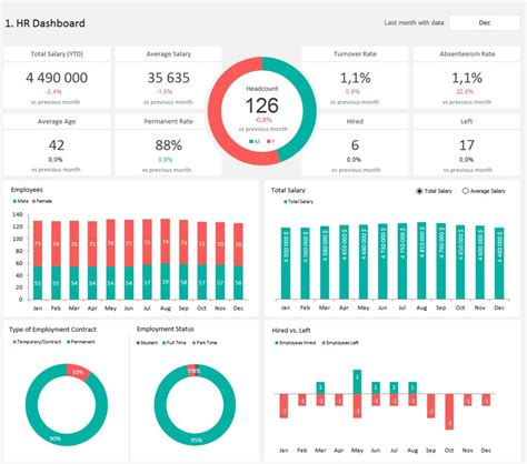 The 5 Secrets To Creating Dynamic Dashboards In Excel Discover The