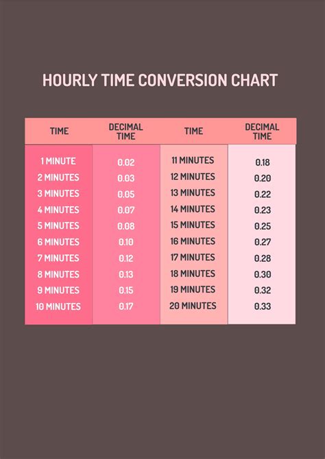 Printable Time Conversion Chart