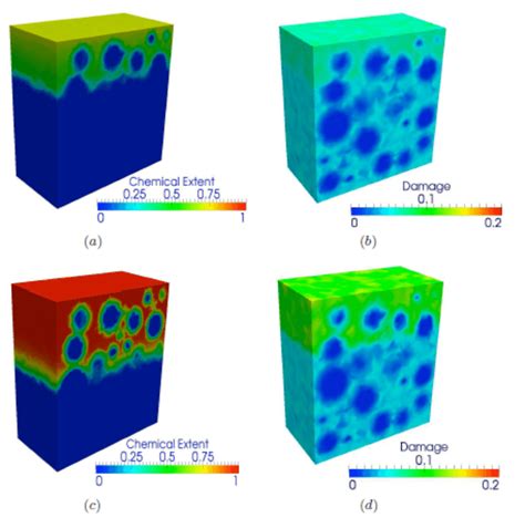 deterioration prediction through multiscale multiphysics model in download scientific diagram