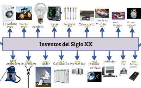 Inventos Del Siglo XX By Laura Daniela Rueda Moreno On Prezi