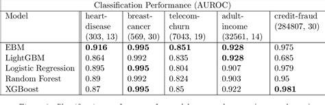 [pdf] interpretml a unified framework for machine learning interpretability semantic scholar